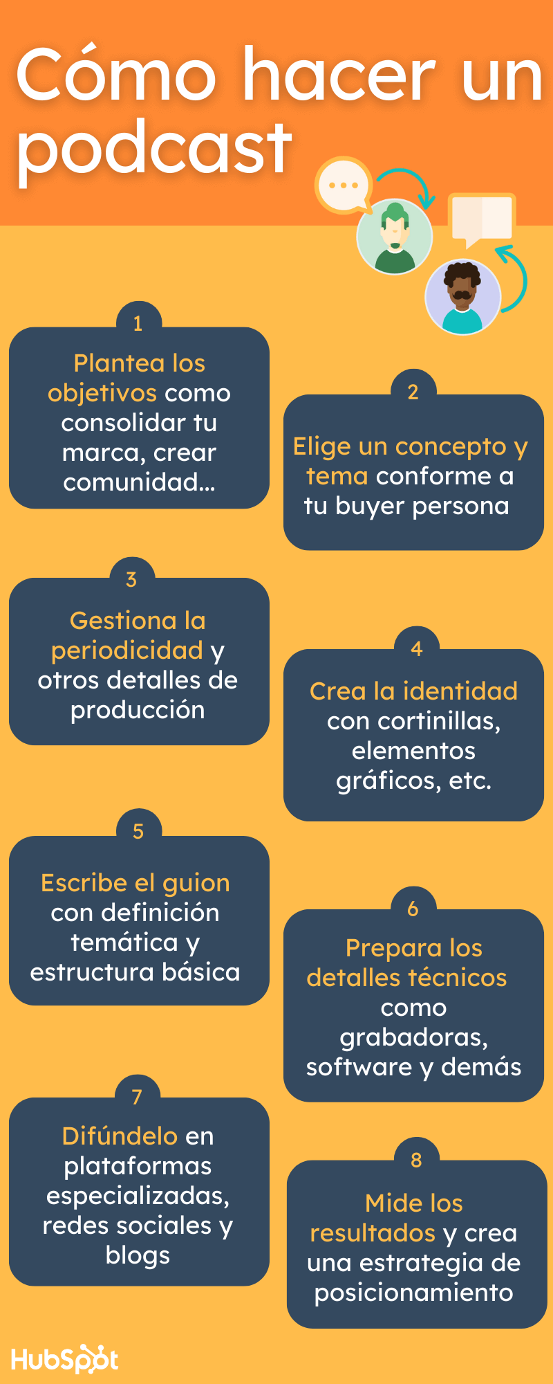 Cómo hacer un podcast paso a paso