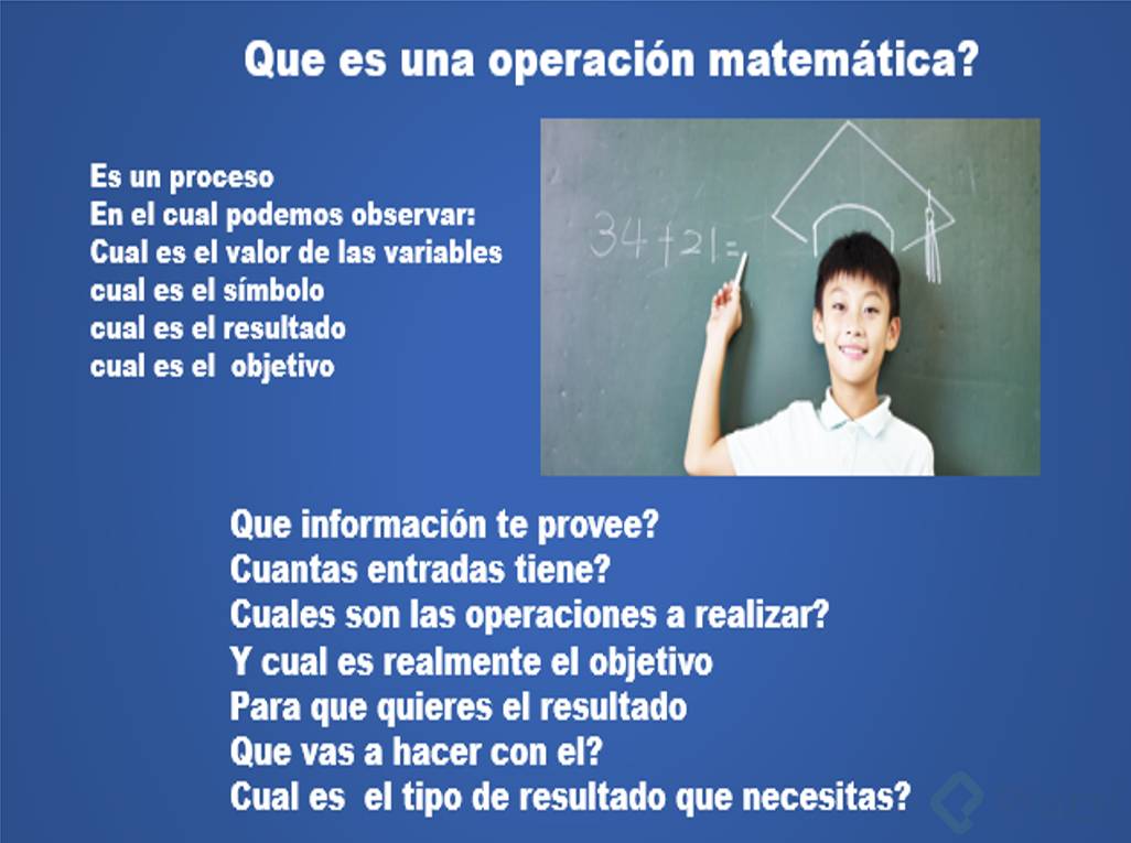 ¿Qué es una operación matemática?