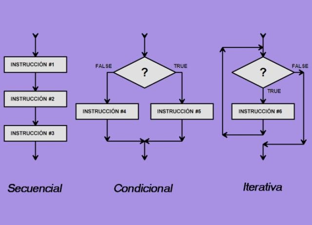 ¿Qué son las estructuras de control?