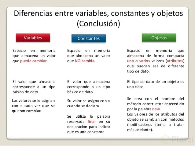 ¿Qué son variables y constantes? Ejemplos y diferencias